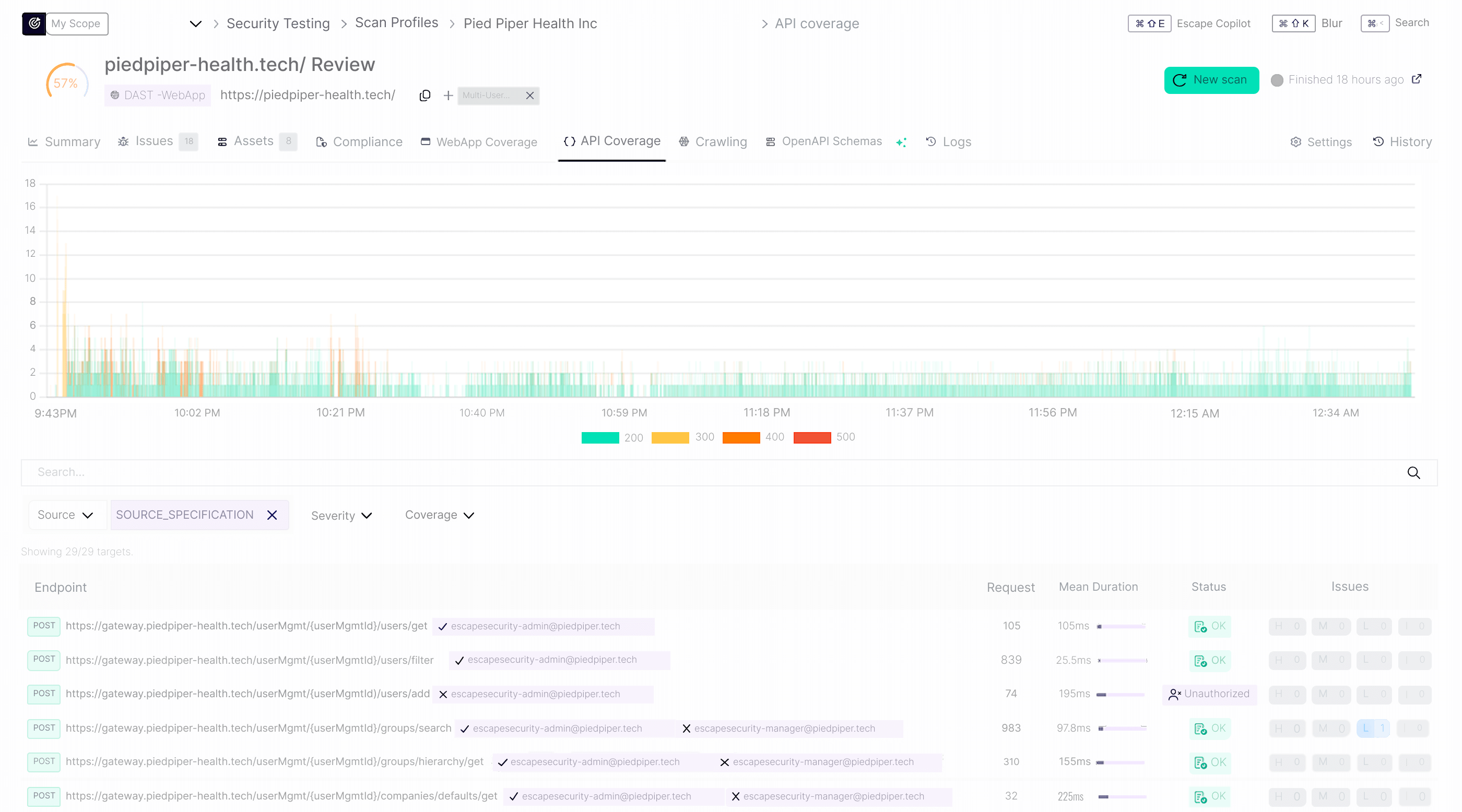How to Implement Multi-User Testing in DAST: Real-World Examples ...