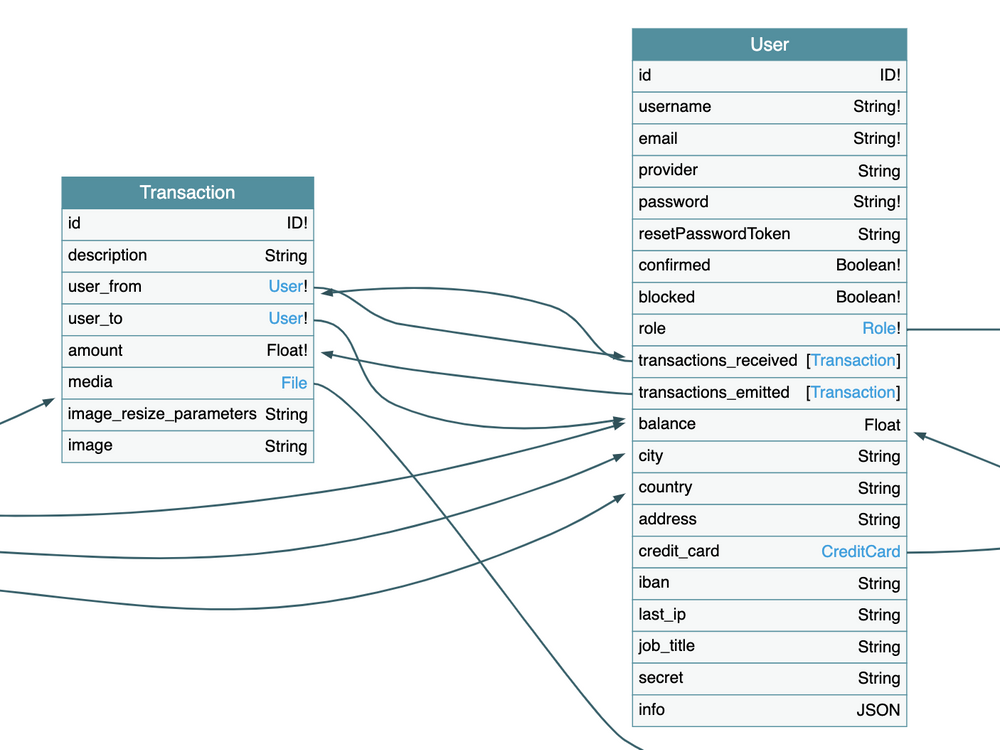 How to avoid data breaches with GraphQL?