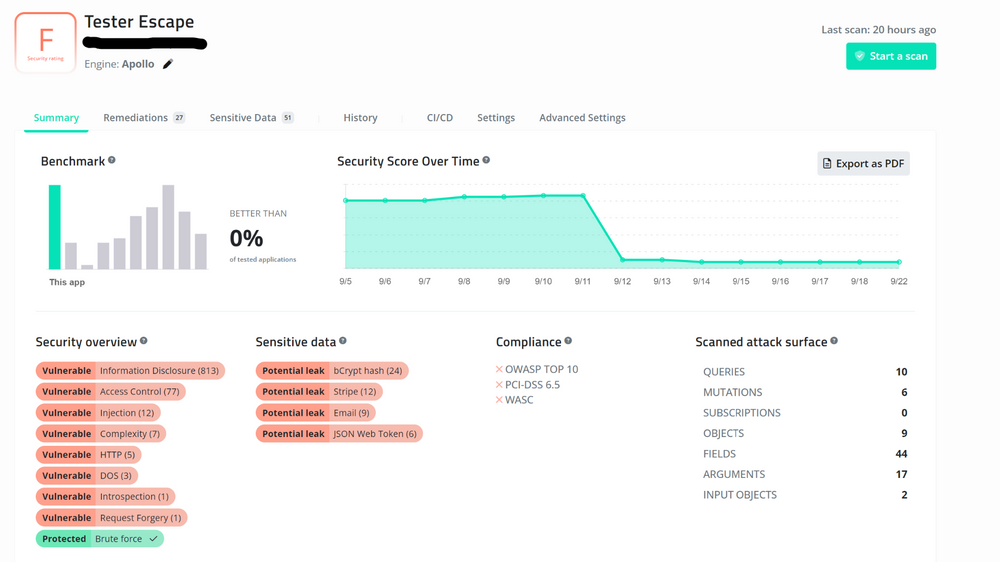 Securing Graphql Endpoints In The Full Development Lifecycle