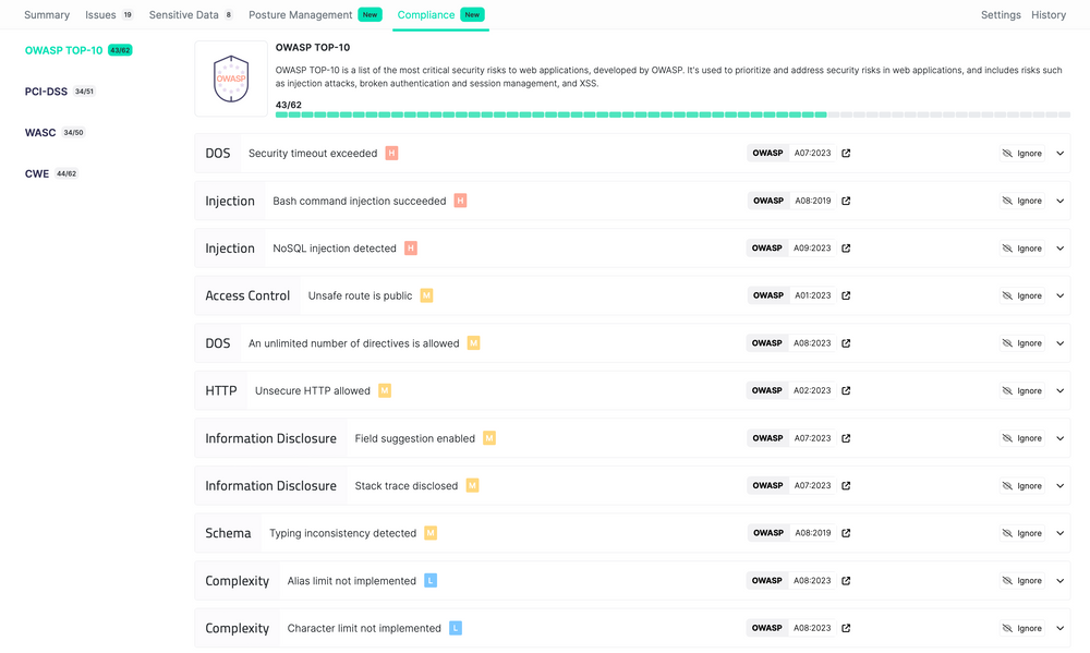 GraphQL Compliance: Automated Security & Reporting by Escape