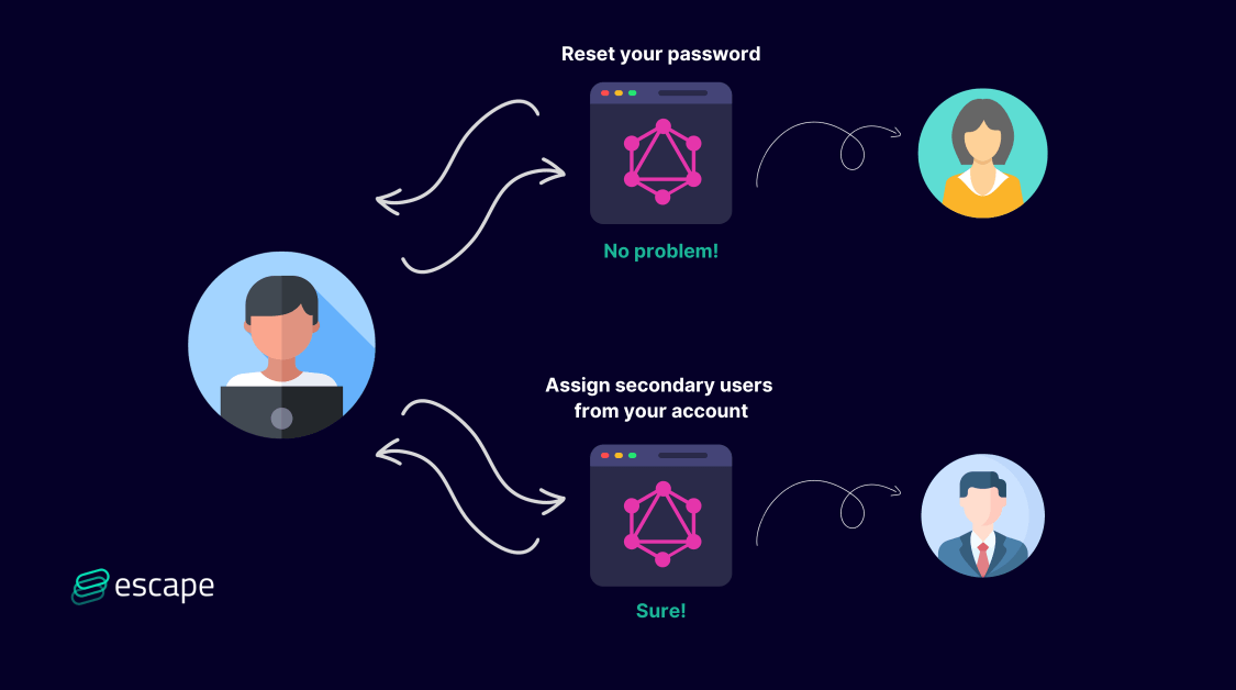 GraphQL IDOR Vulnerabilities: What They Are & How to Fix