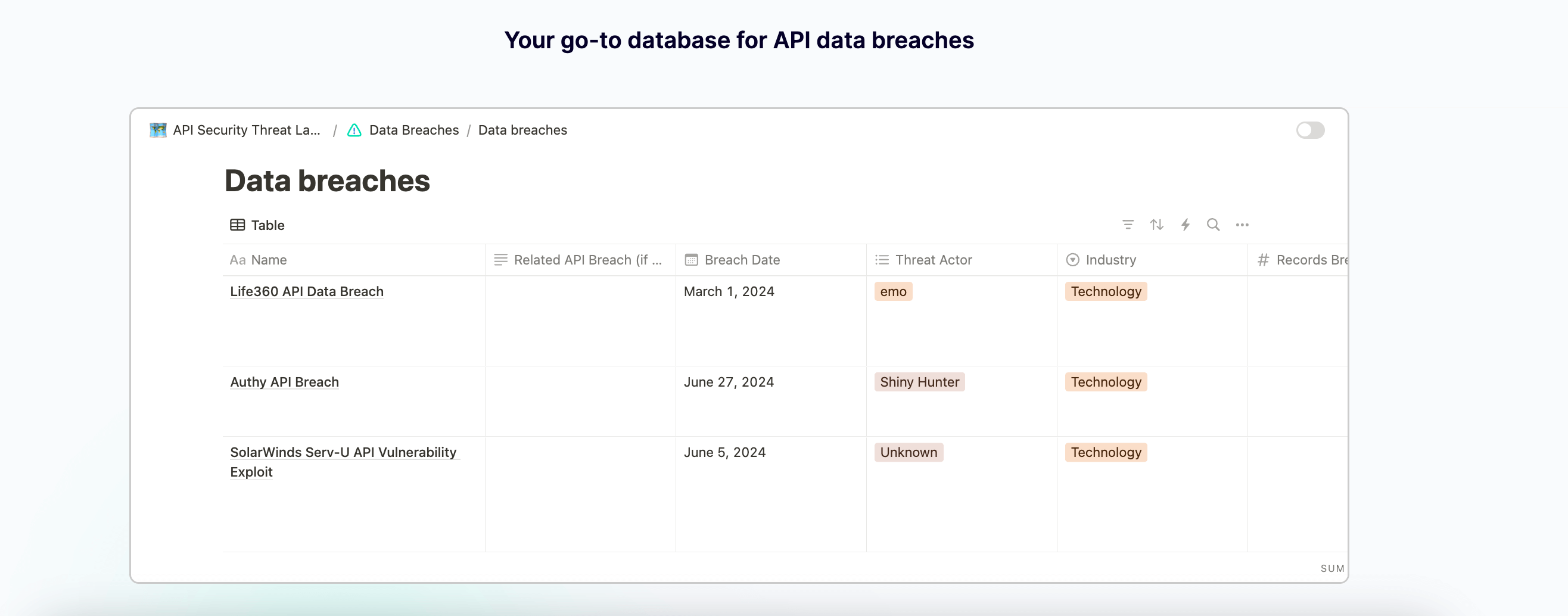 API Threat Landscape: New Resource for API Security Research