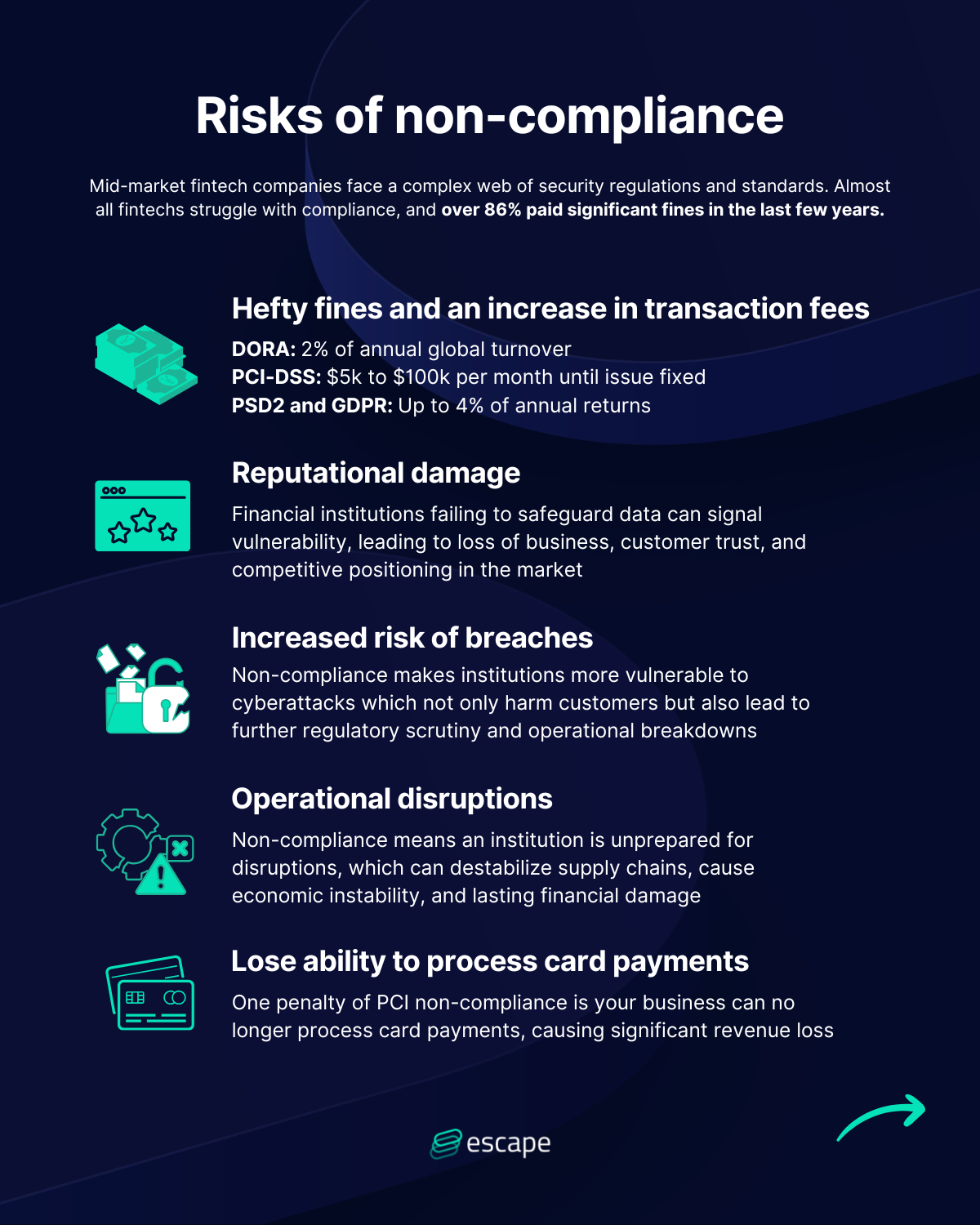 How to manage compliance at a Fintech company