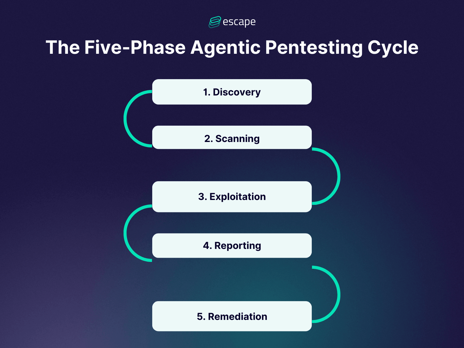 Agentic Pentesting: The Complete Guide to Get Started