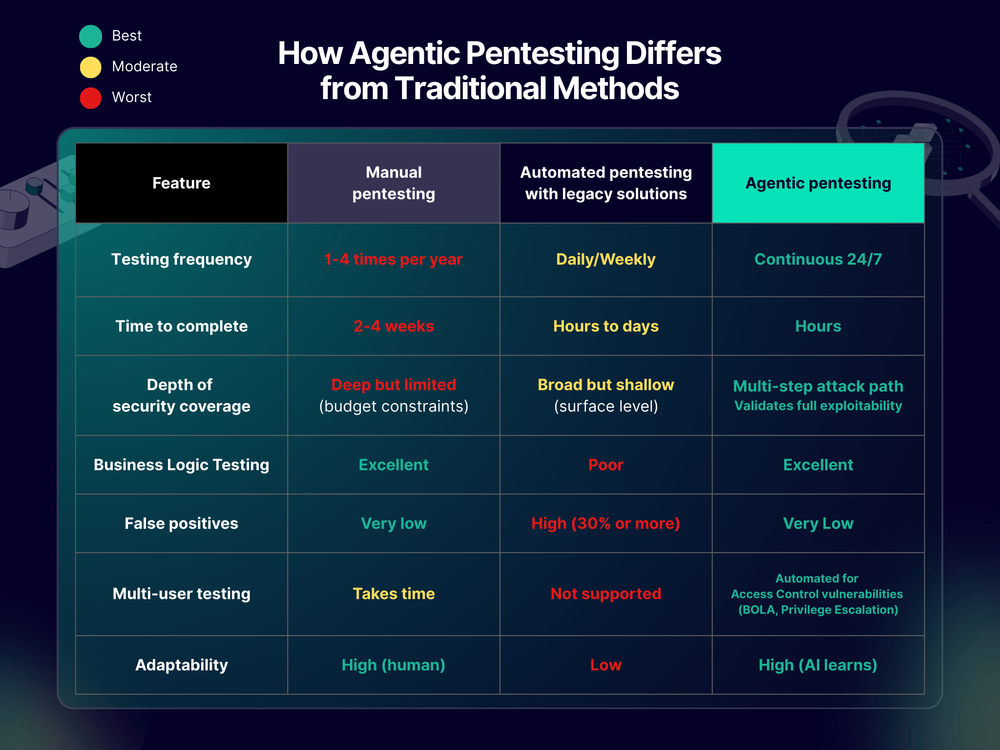 Agentic Pentesting: The Complete Guide to Get Started
