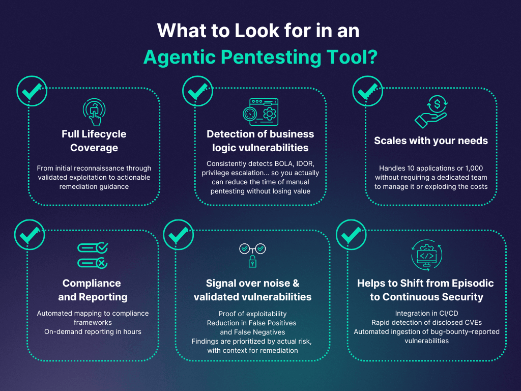 Best Agentic Pentesting Tools in 2025 (In-Depth Comparison)