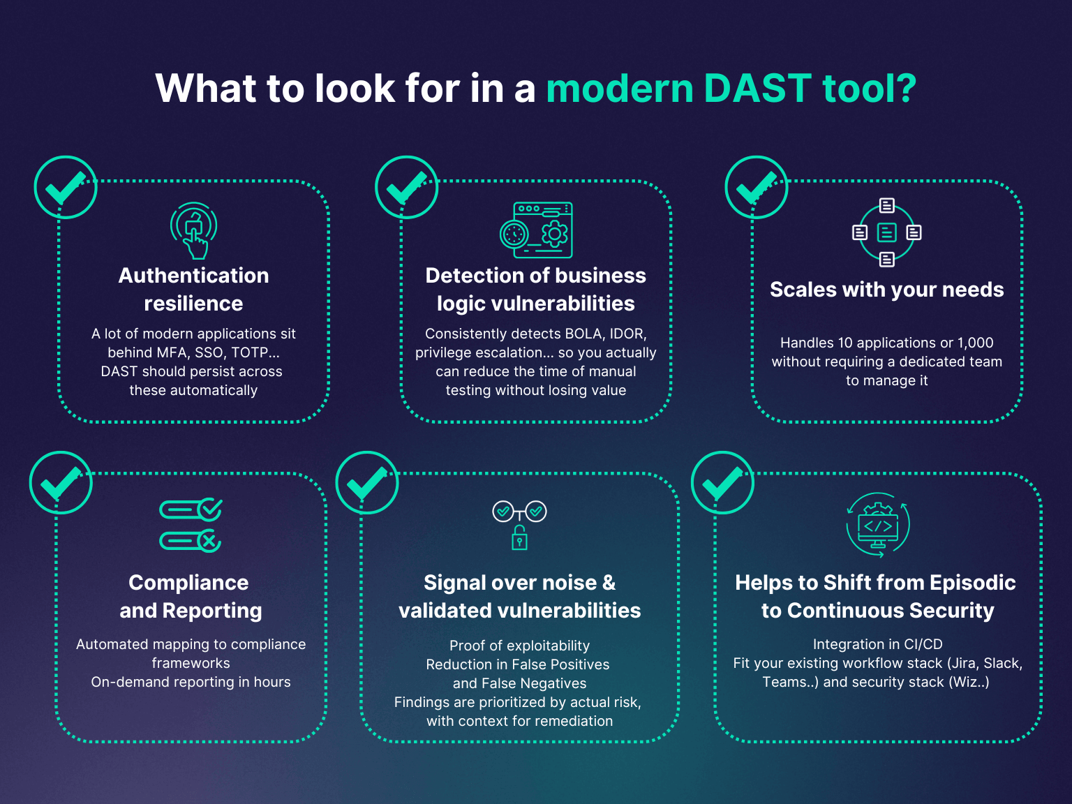 Top 10 DAST Tools for DevSecOps (2025)