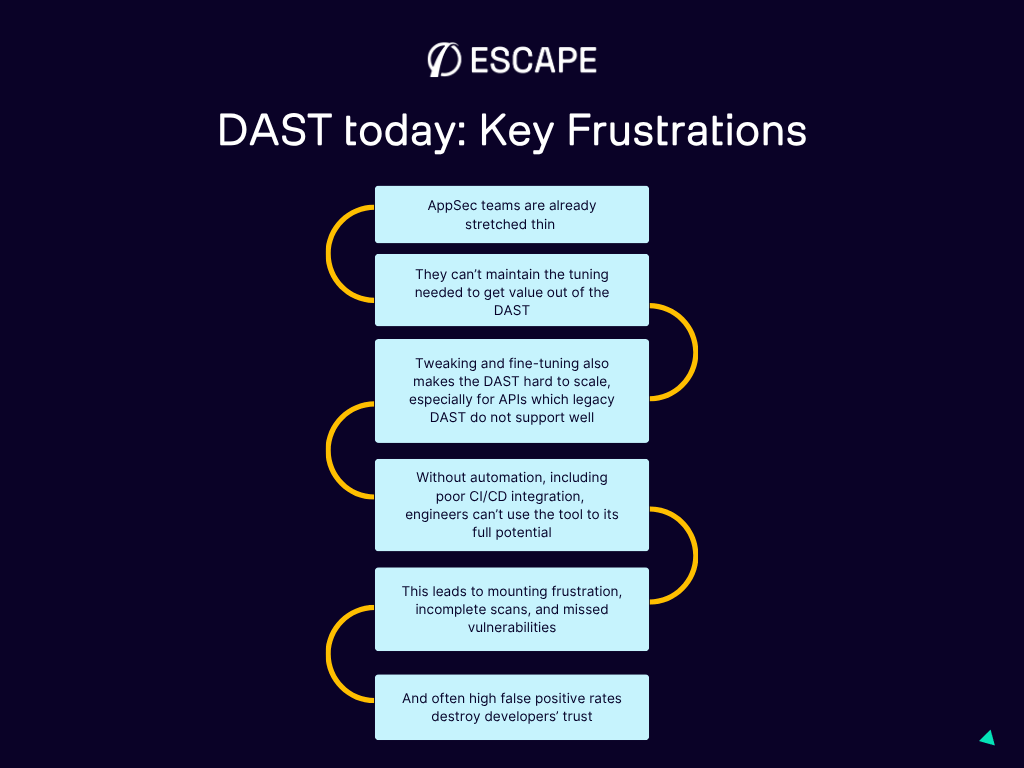 DAST Tools: Complete Buyer's Guide & 10 Solutions in 2026