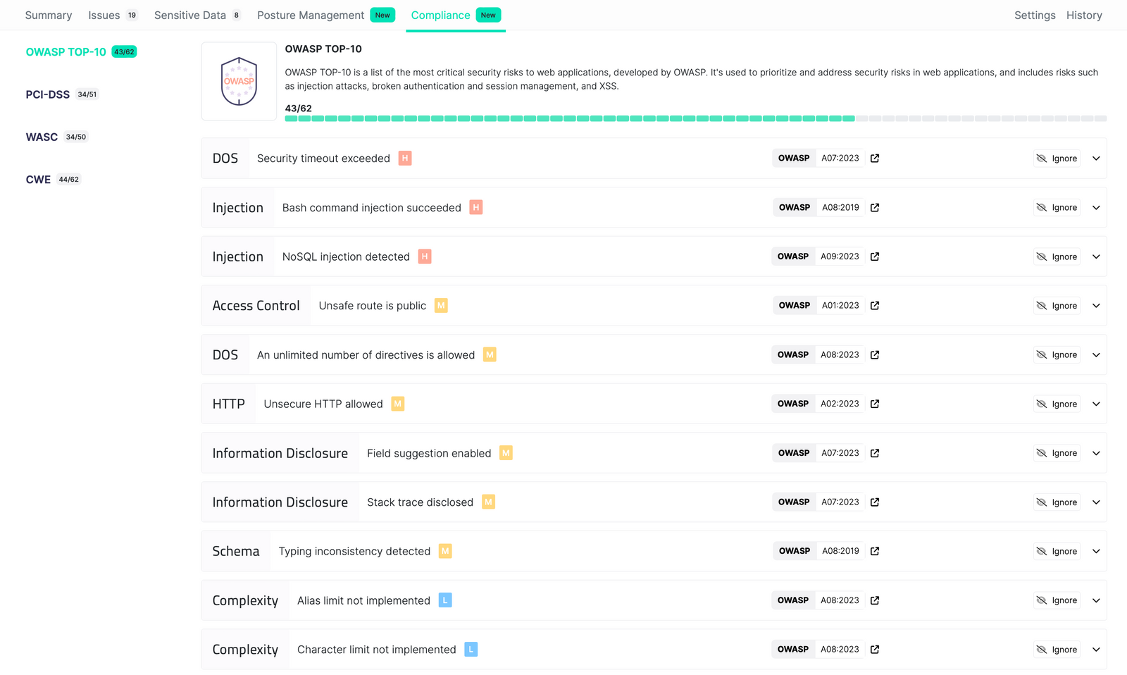 GraphQL Compliance: Automated Security & Reporting by Escape