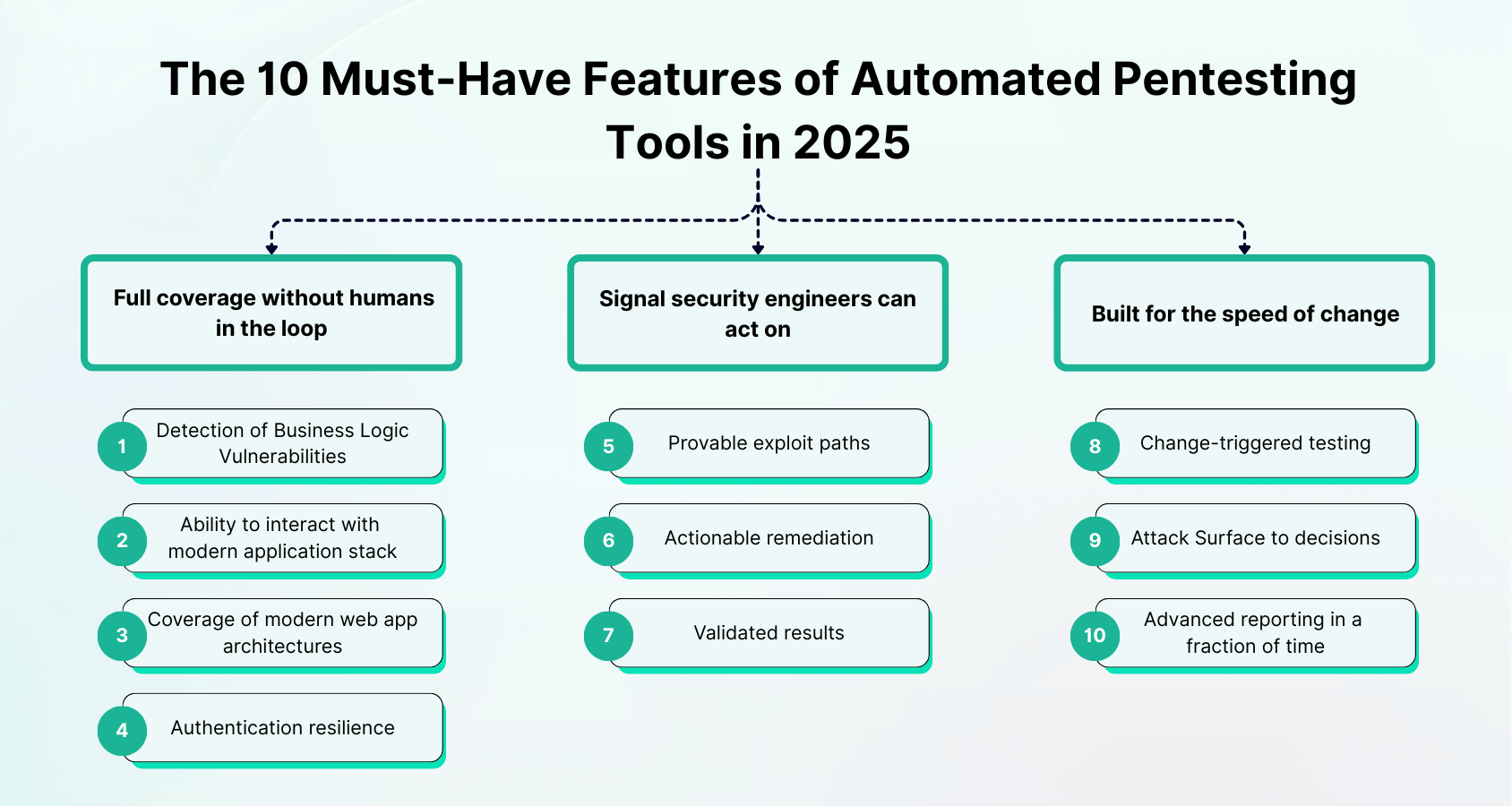 Top 10 Automated Pentesting Tools (2025) ⎪ Escape