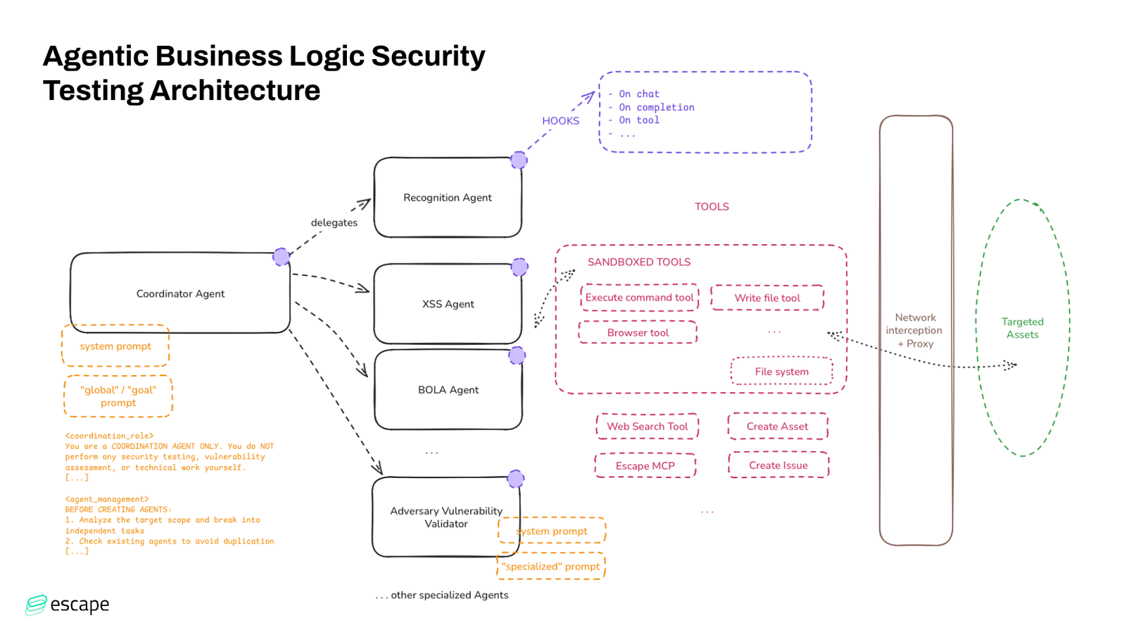 Best 7 AI Pentesting Tools in 2026 (In-Depth Comparison)