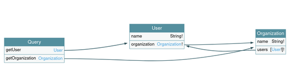 Find your way in GraphQL applications - Paths explained