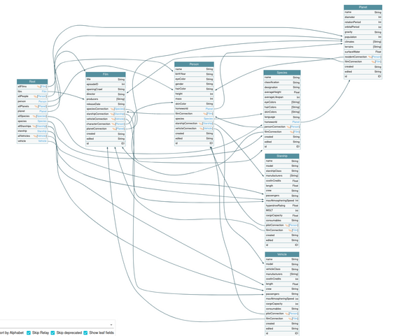 Find your way in GraphQL applications - Paths explained