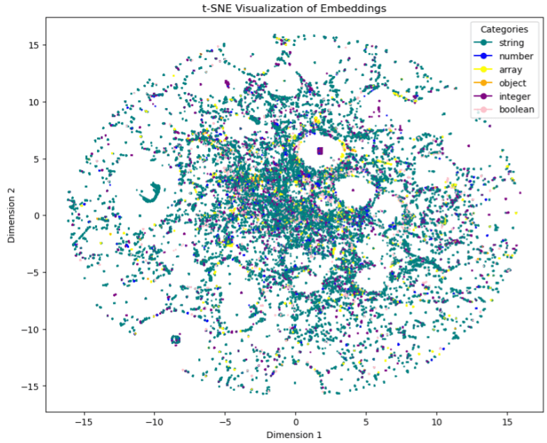 How to automate API Specifications for Continuous Testing