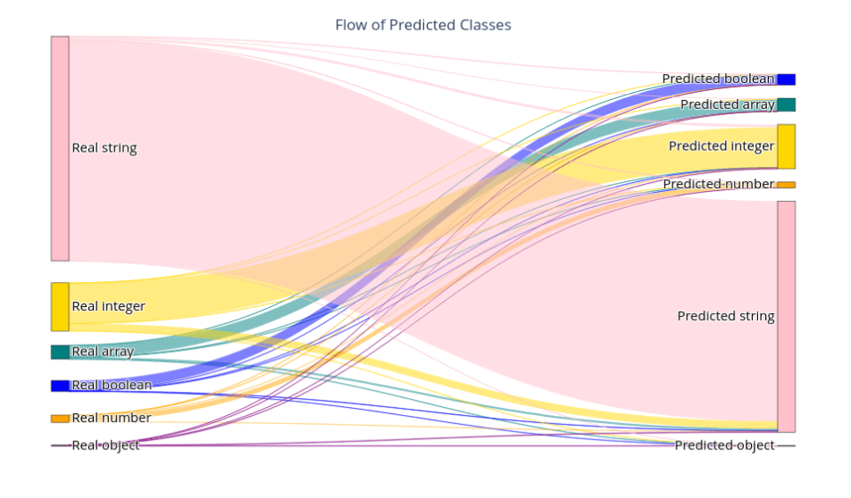 How to automate API Specifications for Continuous Testing