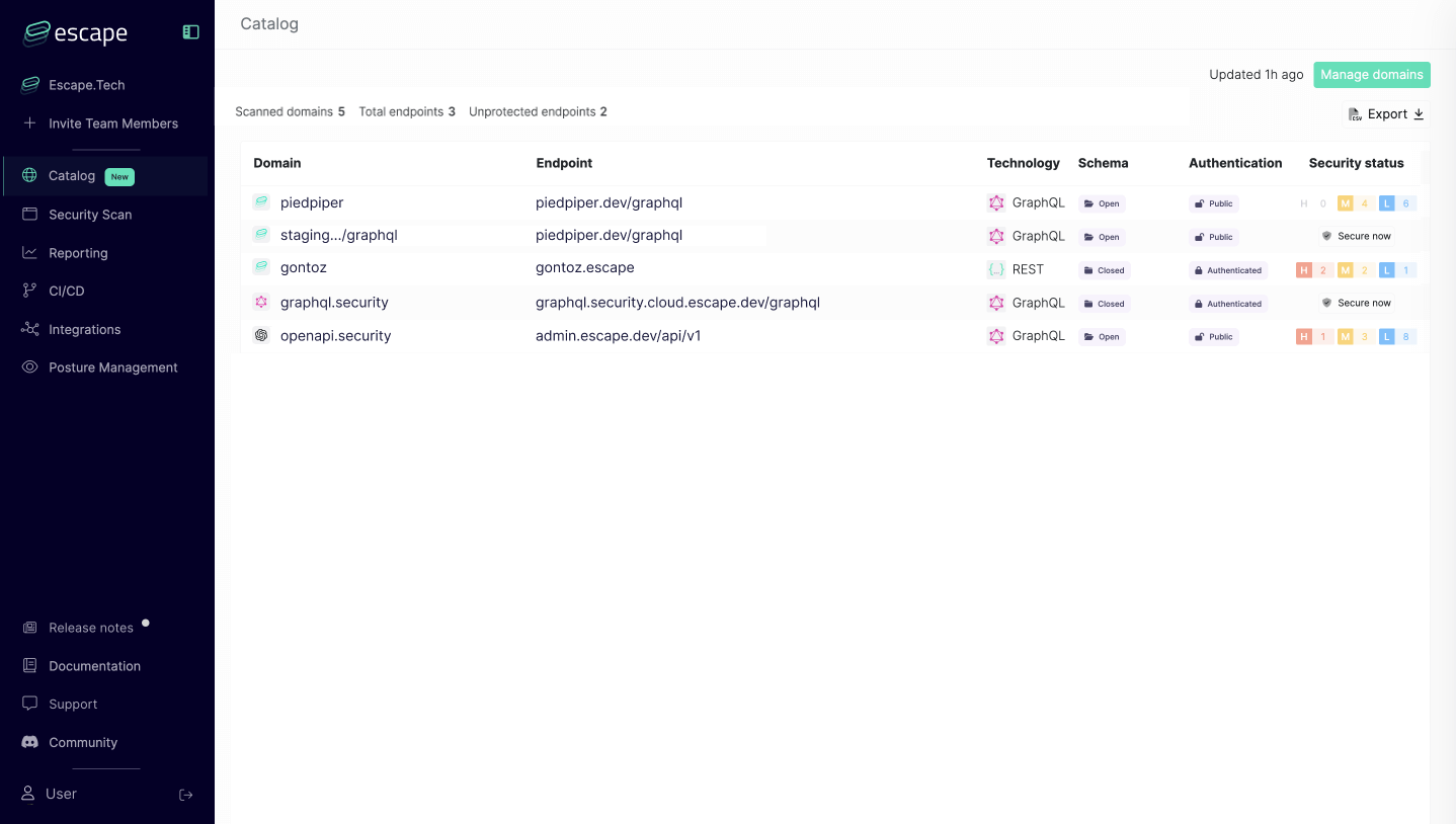 Api Catalog And Api Portal Everything You Need To Know