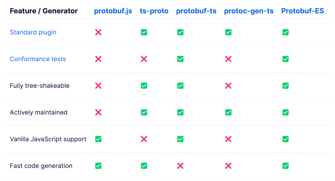 Using Protobuf with TypeScript ⎢Escape Blog Using Protobuf with TypeScript ⎢Escape Blog