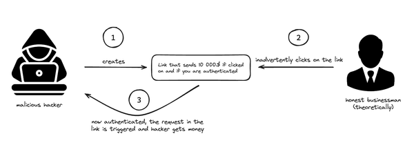 How to protect your Flask applications ⎜Escape Blog