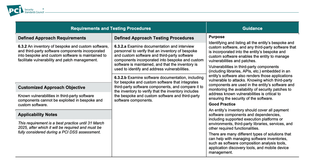 API security for PCI compliance - PCI DSS 4.0 requirements
