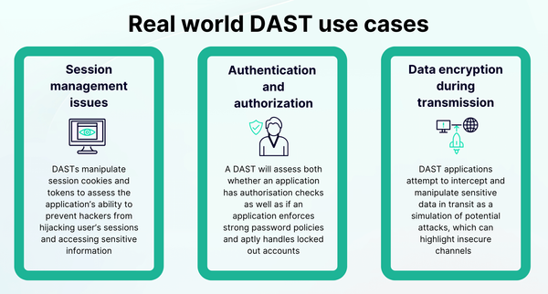 Top 10 DAST Tools for DevSecOps - Tested in CI/CD (2025)