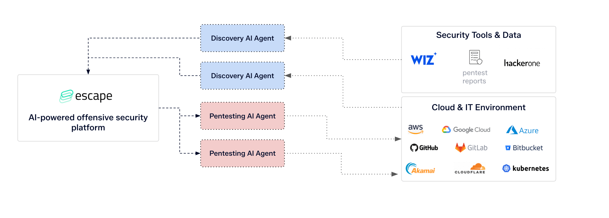 Best 7 AI Pentesting Tools in 2026 (In-Depth Comparison)