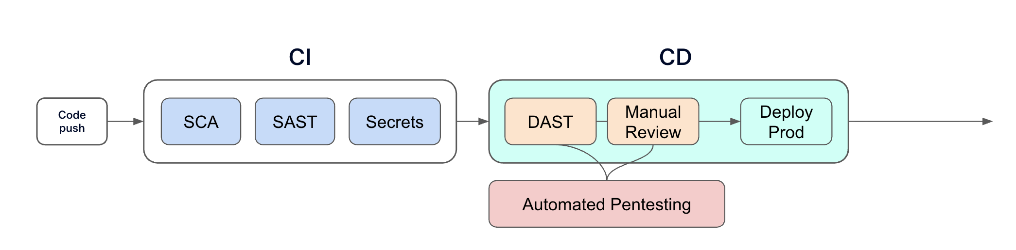 Best 7 AI Pentesting Tools in 2026 (In-Depth Comparison)