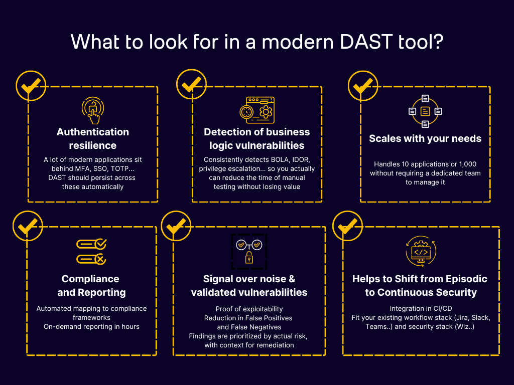 DAST Tools: Complete Buyer's Guide & 10 Solutions in 2026